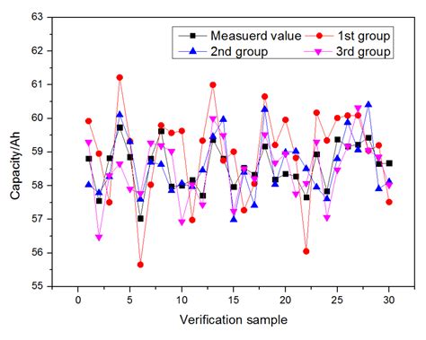 State Of Health Estimation Of Lithium Ion Battery Based On
