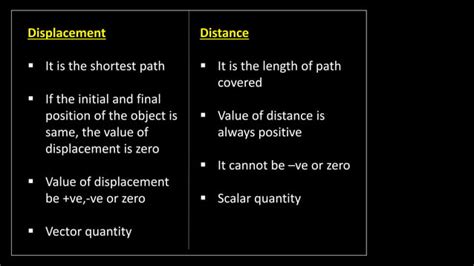 Motion Physics Cbse Class 9 Chapter 1 Deals Uniform Motion Pptx