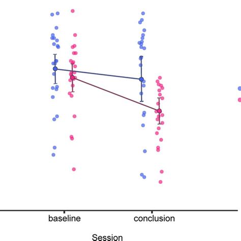 Behavioral Results In The Texture Discrimination Task Graphical