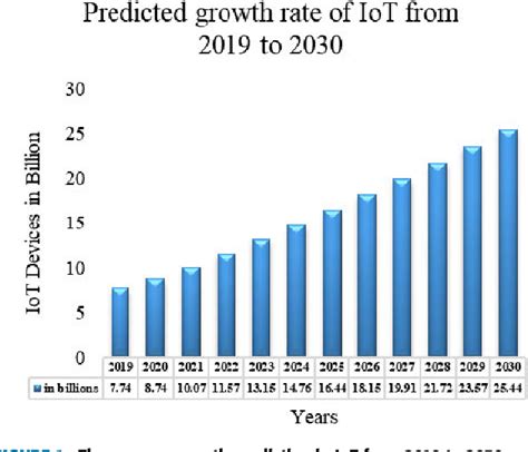 Figure 1 From Realtime Feature Engineering For Anomaly Detection In Iot Based Mqtt Networks