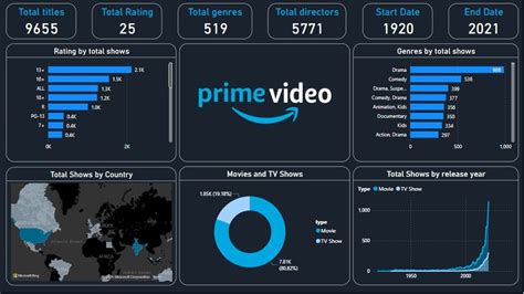 The Power Of Python In Data Analytics How To Integrate Python With