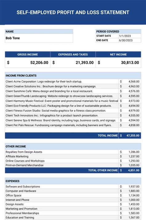 25 Free Profit And Loss Templates For G Sheets And Excel 2025