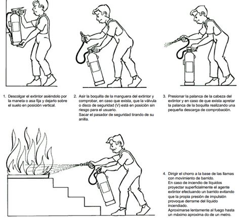 4 Formas De Extinguir Un Incendio Vostan