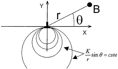 Interaction Of A Solute Boron With An Edge Dislocation Download Scientific Diagram