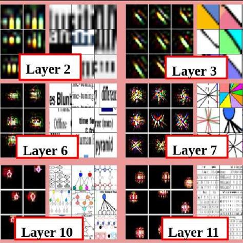 What Do Cnns Learn From Document Images This Figure Depicts The Download Scientific Diagram