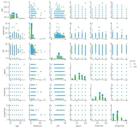 Building A Simple Neural Network Tensorflow For Hackers Part Ii