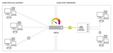 Monitoring Bandwidth Via Packet Sniffing Prtg Manual
