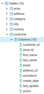 Solved SQL PGADMIN4 Write Out The Correct Query For Each Chegg