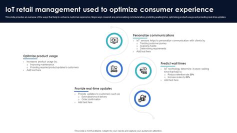 Optimization Of Iot Remote Monitoring Iot Retail Management Used To Optimize Consumer Experience