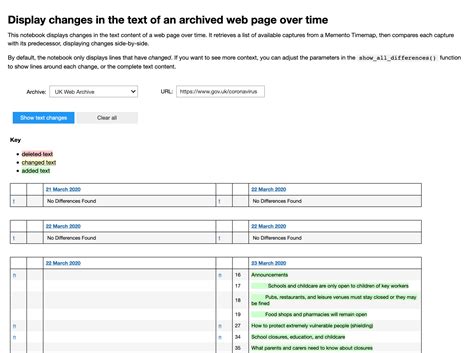 Jupyter Notebooks For Web Archives