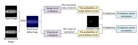 Unsupervised Insulator Defect Detection Method Based On Masked Autoencoder