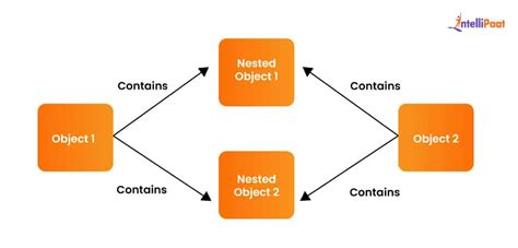 Core Java Interview Questions And Answers 2025