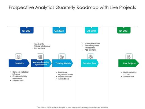 Predictive Analytics Quarterly Roadmap With Live Projects Microsoft