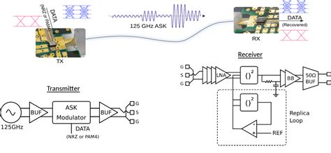 High Speed Dielectric Waveguide Communication Links · Micas