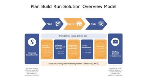 Plan Build Run Ppt Powerpoint Templates Slidegeeks