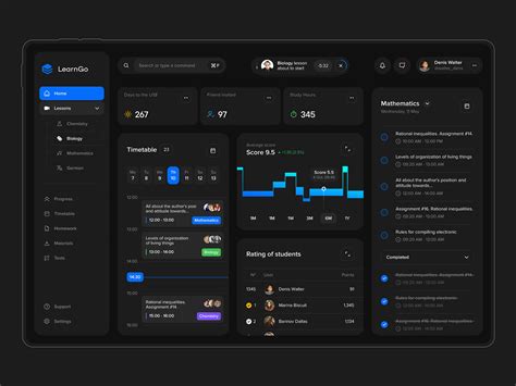 Edtech Dashboard Ui By Levi Wilson For Qclay On Dribbble