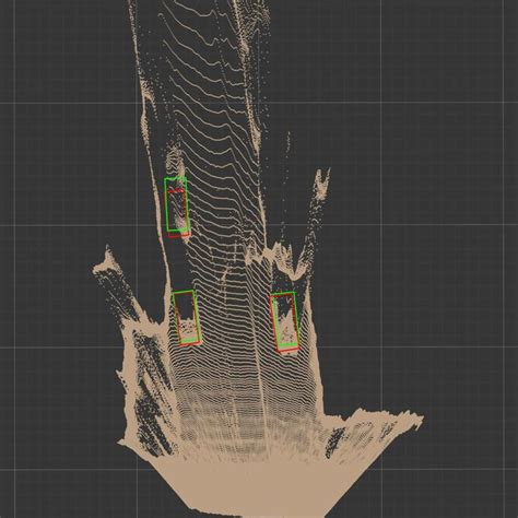 3d Object Car Detection Results On The Kitti Test Set We Compare