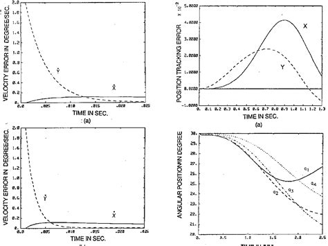 Figure 4 From A Solution To The Inverse Kinematic Problem In Robotics