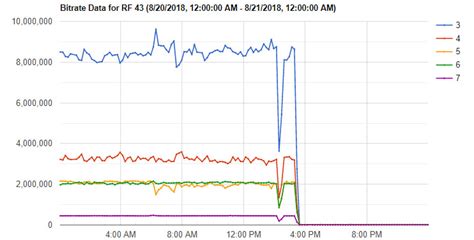 Behind The Scenes At Sfbayatsc In Koherence
