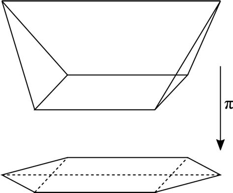 Figure 1 From A Geometric Lower Bound On The Extension Complexity Of