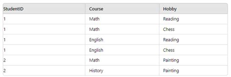 fourth normal form 4nf fourth normal form 4nf deals with… by