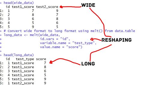 Wide To Long In R Using The Pivot Longer Melt Functions