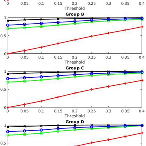 plastrans performance with different thresholds under a given download scientific diagram