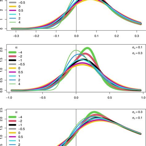 Pdf Of The Skew Normal Random Variable Download Scientific Diagram