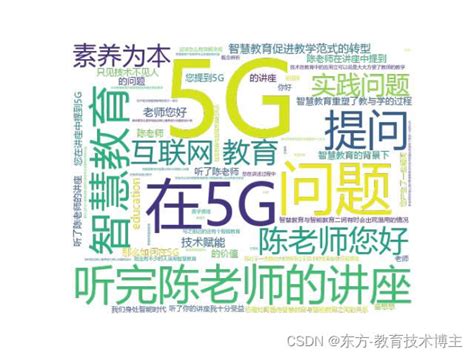 复制可用——python词频和词云图以下程序是演示了词频分析并绘制词云图过程 Import Jieba完整代码 Csdn博客