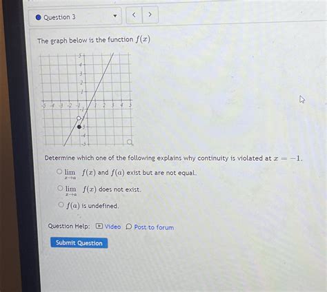 Solved Question 3The Graph Below Is The Function Chegg Com