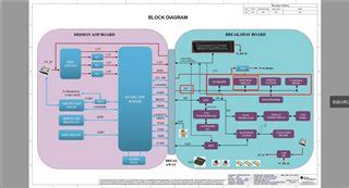 AWR AOP Data Transfer Via I C Sensors Forum Sensors TI E E Support Forums
