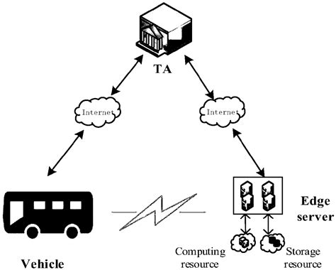 A Message Authentication Method Between An Unmanned Vehicle And A Multi Mobile Edge Computing