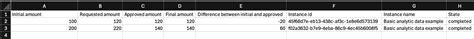 Execution Instance Digital Entreprise Suite