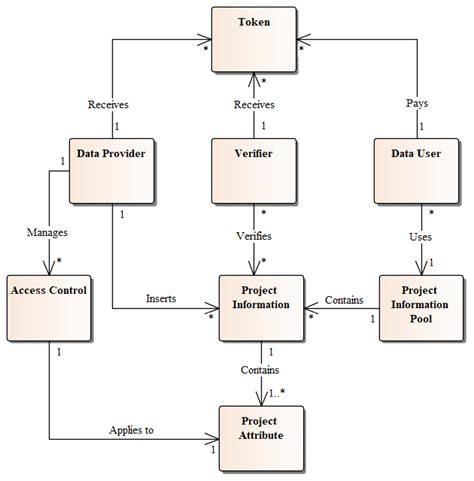 Conceptual Model For Blockchain Based Software Project Information