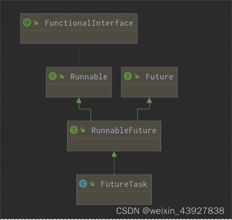 Futuretask