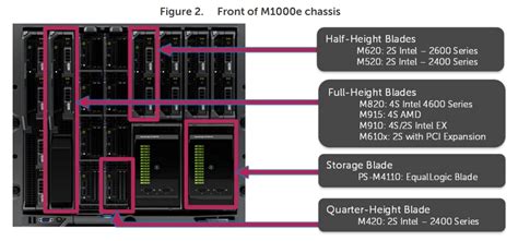 Allow Modulesdevice Bays To Take Up More Than 1 Position · Issue 9080
