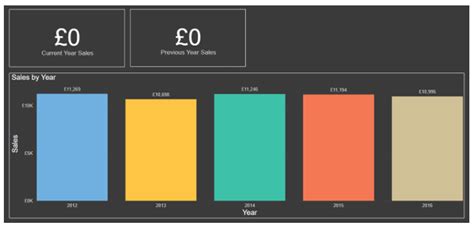 Current And Previous Year Sales Based On Selection Data Vibe
