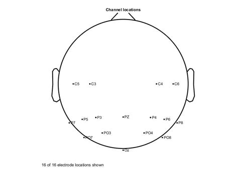 Classification Of Absolutely Volitional Covert Visuospatial Attention Av Cvsa Direction