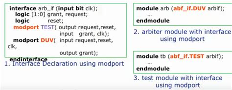 Systemverilog Testbench Wudayemen 博客园