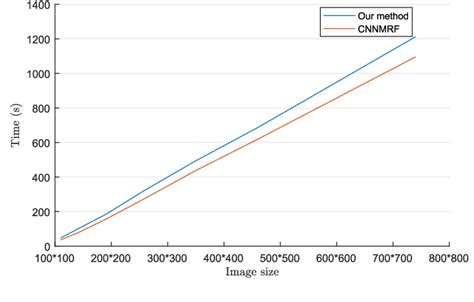figure 9 from non local texture optimization with wasserstein