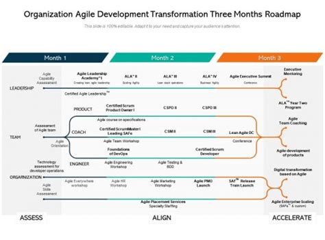 Agile Transformation Roadmap Slide Team