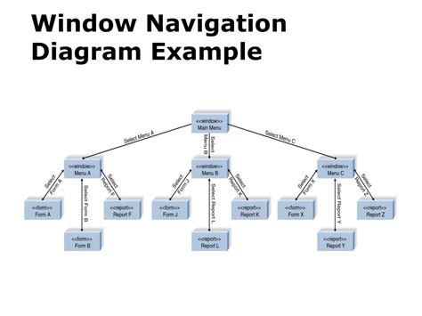 Ppt User Interface Structure Design Powerpoint Presentation Free