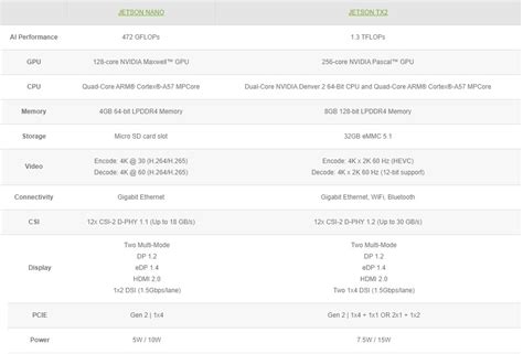 NVIDIA Jetson TX Developer Kit AI Supercomputer On A Module