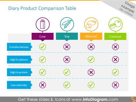 Presenting Comparisons With A Creative PPT Comparison Table