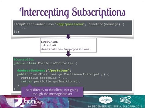 websockets with spring 4