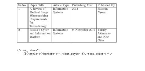 Errors Generate Latex Document With Generated Code TeX LaTeX Stack Exchange
