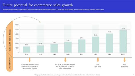 Optimizing Online Ecommerce Store To Increase Product Powerpoint