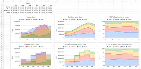 How To Create A Chart Or Graph In Google Sheets Coupler Io Blog
