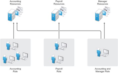 Novell Doc Novell Access Manager 31 Sp2 Installation Guide How