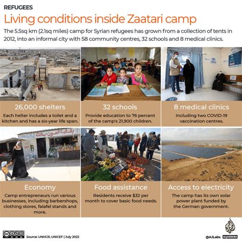 Mapping The Largest Syrian Refugee Camp In The World Infographic News